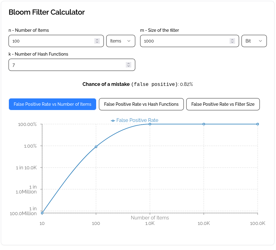 Bloom Calculator